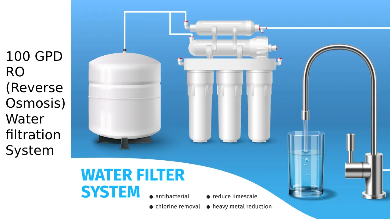 1000 GPD RO (Reverse Osmosis Systems) In Dubai | UAE 2024 - ROPLANT