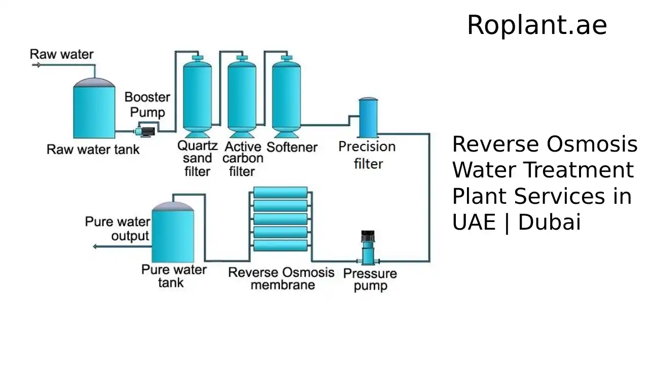 Reverse Osmosis Water Treatment Plant Services - ROPLANT